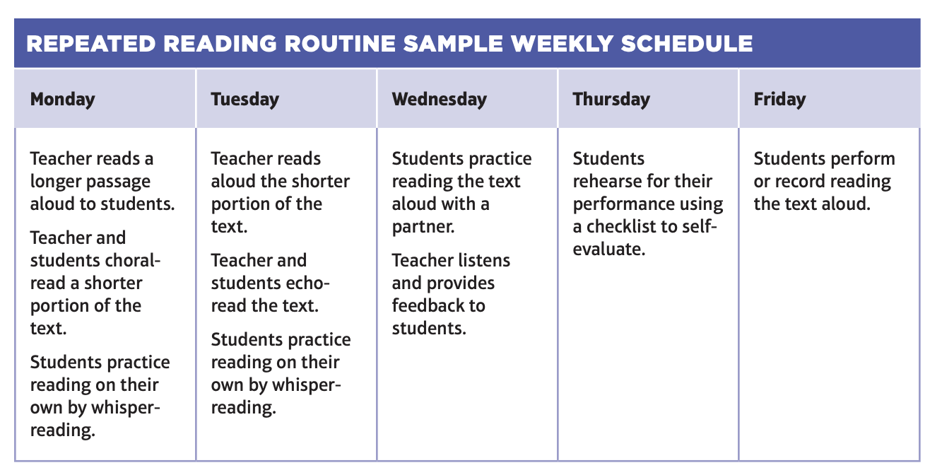 Five Fluency Resources to Try Tomorrow!