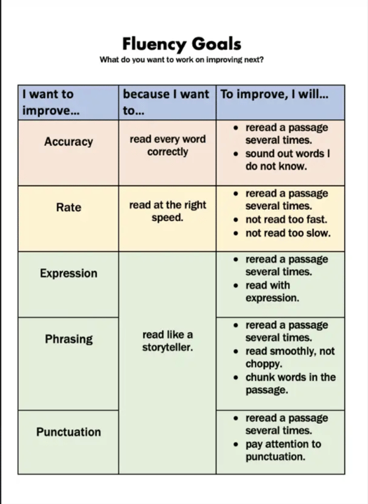 Five Fluency Resources to Try Tomorrow!