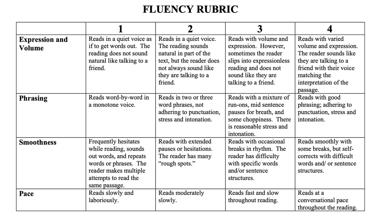 Five Fluency Resources to Try Tomorrow!